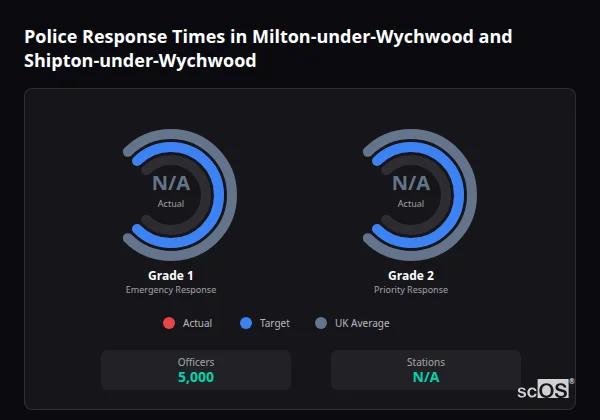Milton-under-Wychwood and Shipton-under-Wychwood Crime Rate 2026: 38.1 ...