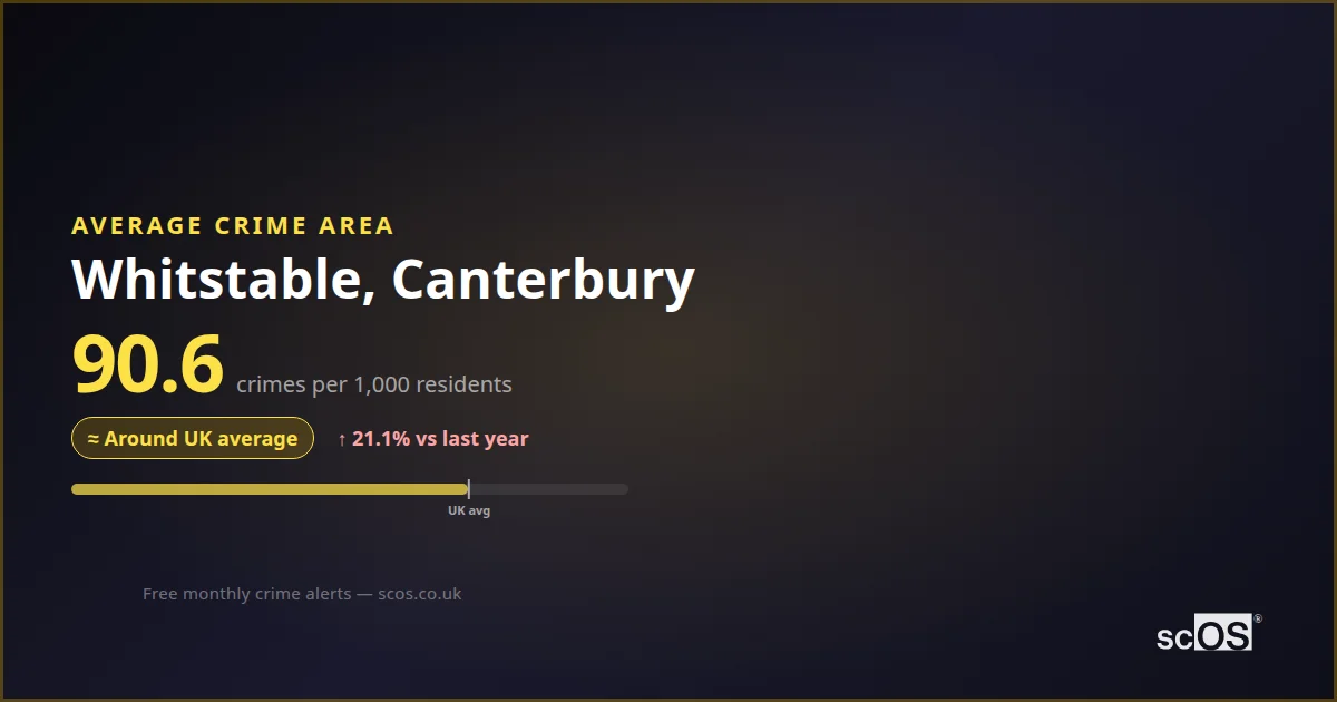 Whitstable Crime Rate November 2024 | Monthly Statistics