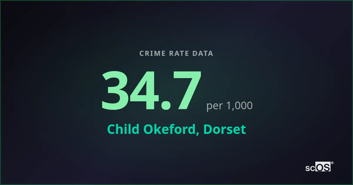Child Okeford Crime Rate 2025: 34.7 per 1,000 | Safety 90/100