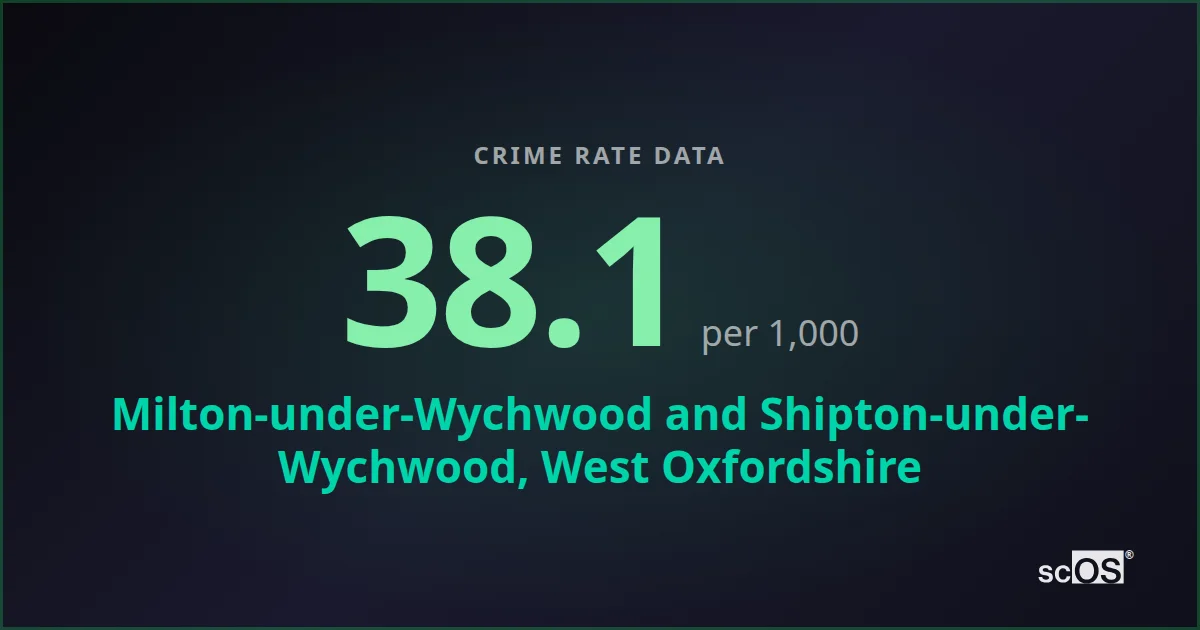 Milton-under-Wychwood and Shipton-under-Wychwood Crime Rate 2026: 38.1 ...